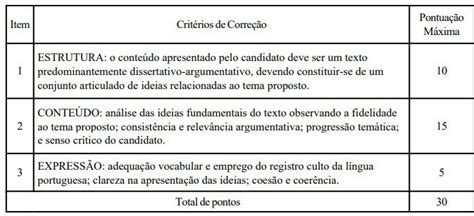 O que é prova discursiva em concursos Conheça essa etapa