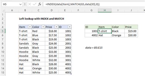 Left Lookup With INDEX And MATCH Excel Formula Exceljet