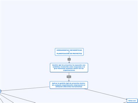 Herramientas Informaticas Mind Map
