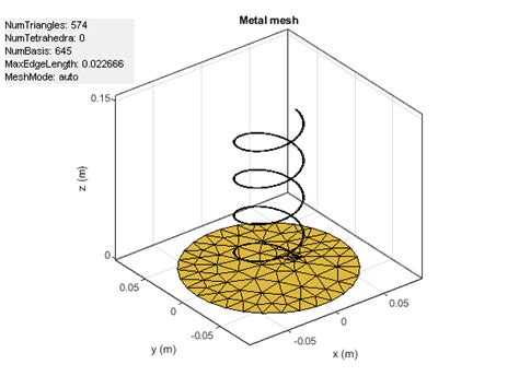 antenna modeling and analysis matlab and simulink