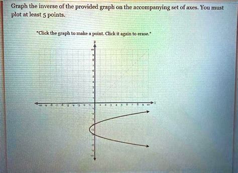 solved graph the inverse of the provided graph on the accompanying set of axes you must plot