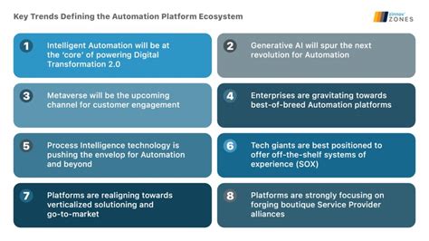 Top Intelligent Automation Trends To Lookout In Zinnov
