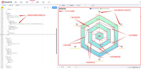 07 echarts简化系列之：radar 雷达图坐标系组件 echarts雷达图最小值 csdn博客