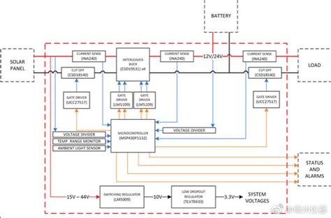 mppt charge controller reference design for 12 and 24 v solar panels electronics