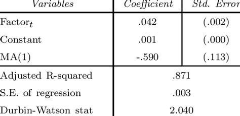 dynamic factor model estimation download scientific diagram