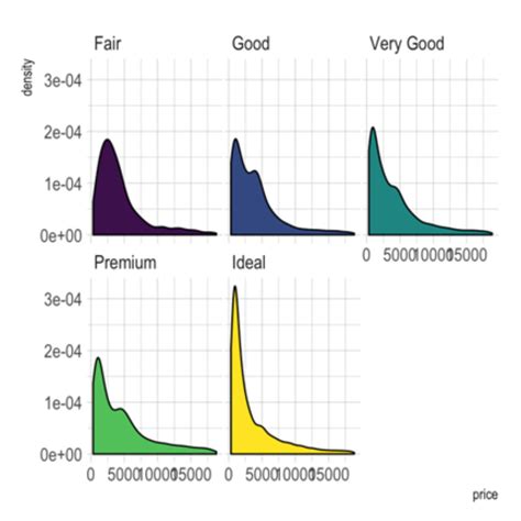 Density Chart The R Graph Gallery