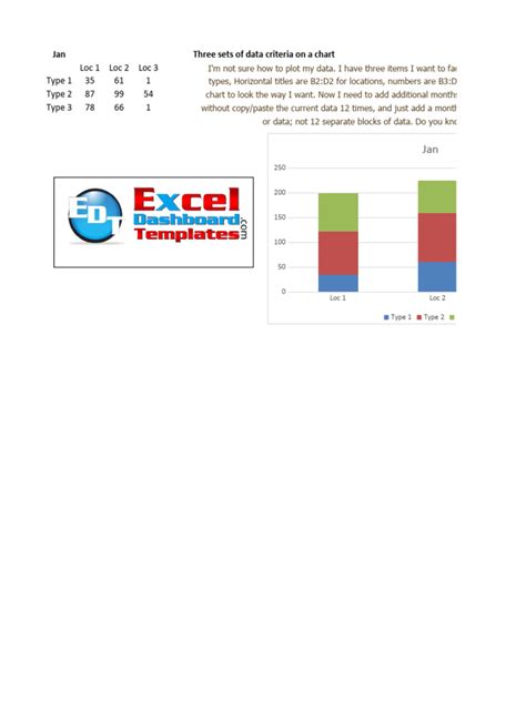 How To Graph Three Sets Of Data Criteria In An Excel Clustered Column Chart Pdf Computing