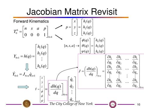 ppt manipulator control powerpoint presentation free download id 1223936