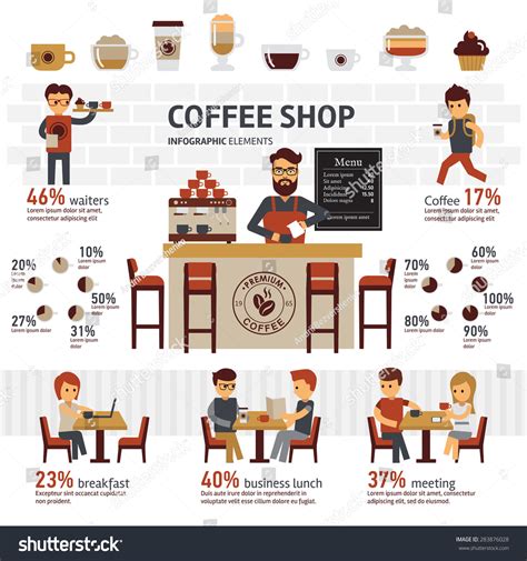 Cafeteria Infographics Images Stock Photos Vectors Shutterstock