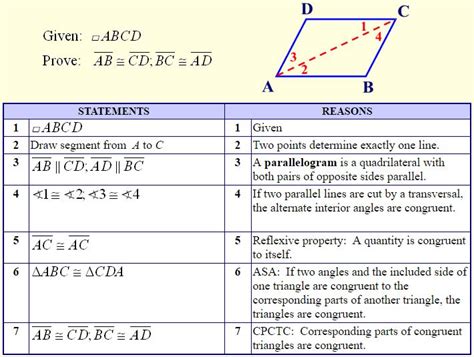 theorems dealing with parallelograms a plus topper