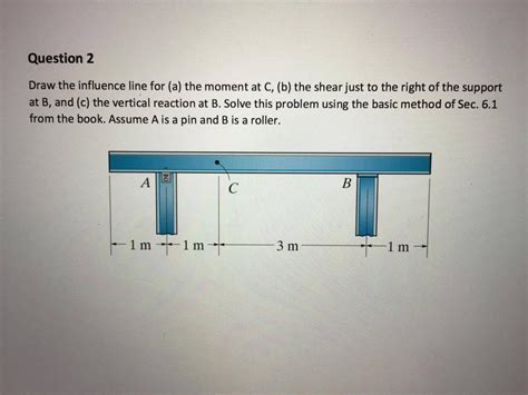 Solved Draw The Influence Line For A The Moment At C B Chegg
