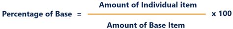 Brilliant Common Size Analysis Formula Profits And Losses Are Determined By
