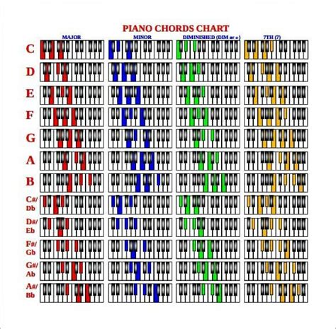 Printable Piano Chord Chart Printable Calendars At A Glance