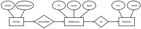 Er Diagram For A Hospital Management System Vertabelo Database Modeler
