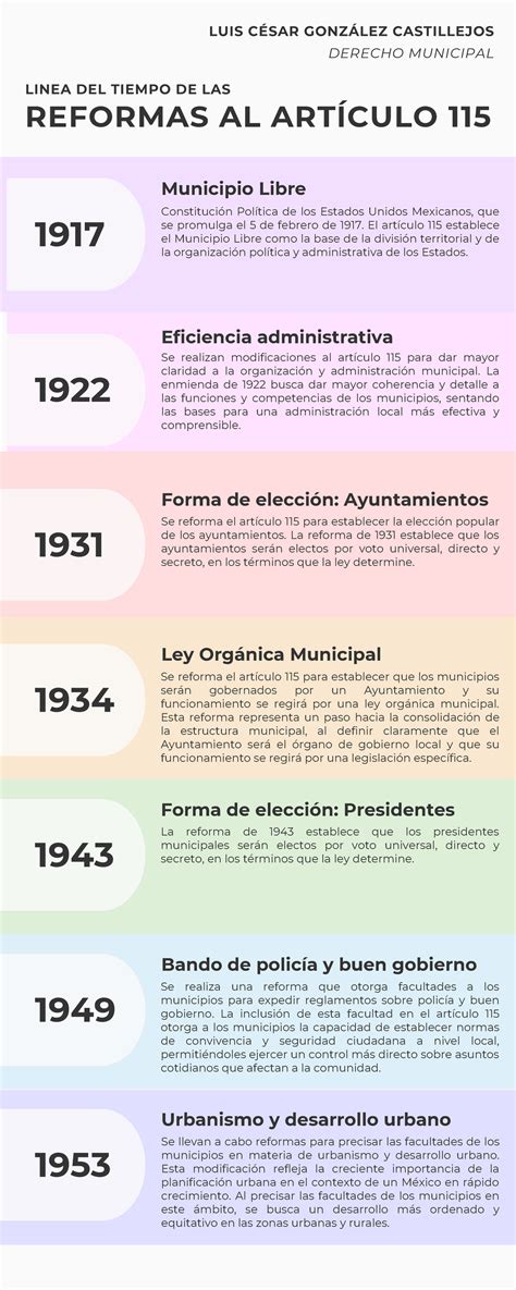 L Nea Del Tiempo Reformas Al Art Culo De La Cpeum Reformas Al