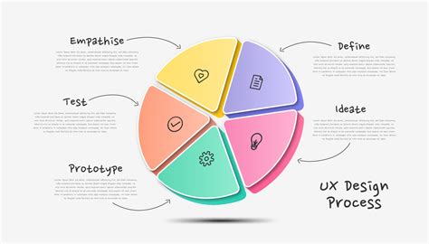 Infographic UX Design Process Colorful Modern Process Infographic