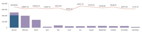 javascript amcharts stacked column chart with line chart images