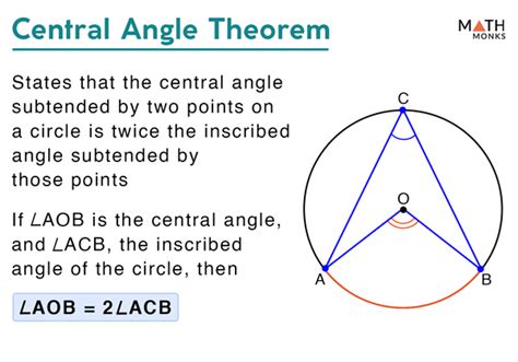 Central Angle Theorem Buickcafe