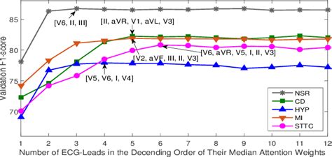 [pdf] multi label ecg classification using temporal convolutional neural network semantic scholar