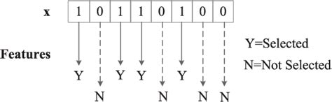 figure 1 from a hybrid feature selection method based on binary state transition algorithm and