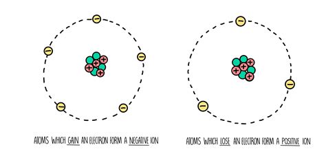 Bonding And Structure The Science Sauce