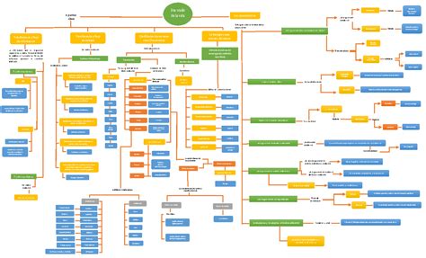 Mapa Conceptual Biolog A Computotacion Ii Ucv Studocu The Best Porn