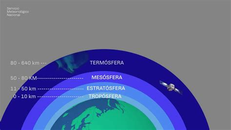 Atm Sfera Y Sus Capas Funciones Caracter Sticas Y Mucho M S