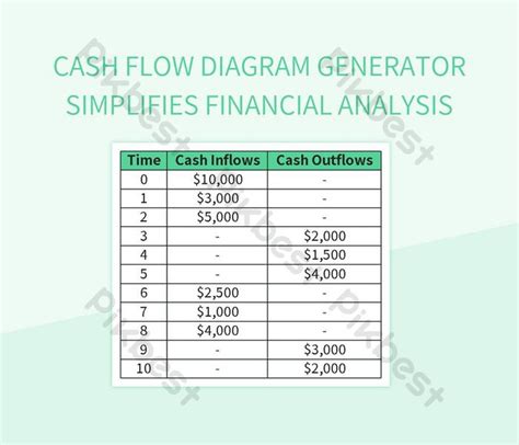 Cash Flow Diagram Generator Simplifies Financial Analysis Excel