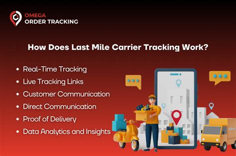 Last Mile Carrier Tracking Best Providers Cost Optimization Tips