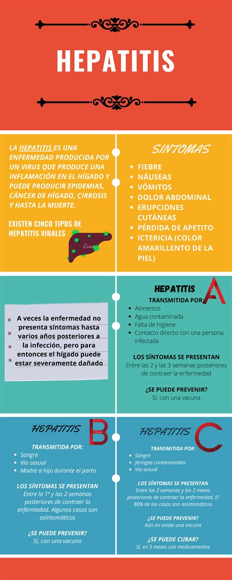 Hepatitis Infográfia HEPATITIS EXISTEN CINCO TIPOS DE HEPATITIS