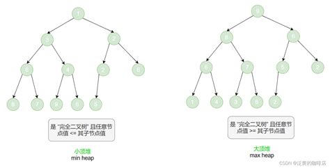 java数据结构 堆 java 堆结构 csdn博客