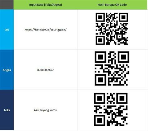 Tips Dan Cara Membuat Qr Code Mudah Dan Gratis Catanfa Hot Sex Picture