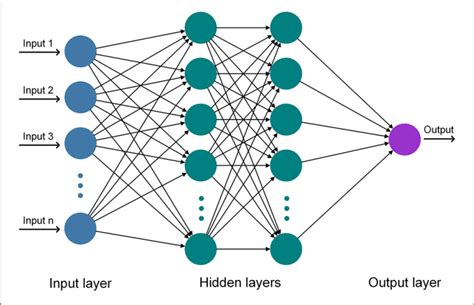 schematic diagram of an artificial neural network ann download scientific diagram
