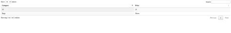 javascript jquery dynamic datatable data json stack overflow
