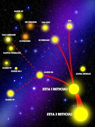 Zeta Reticuli Star Map Fredericton Region Museum