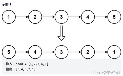 java 【力扣206】反转链表（3种方法） 反转链表 java力扣 csdn博客