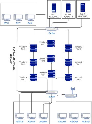 Star Network Template Visual Paradigm User Contributed Diagrams Designs
