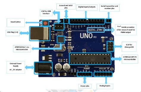 Arduino Uno R3 Schematic Explained Wiring Flow Schema