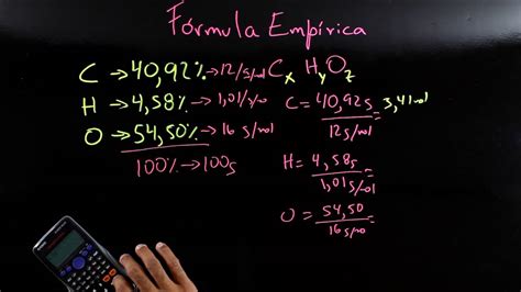 QUÍMICA Formula empírica y molecular 1 Ejercicios Resueltos