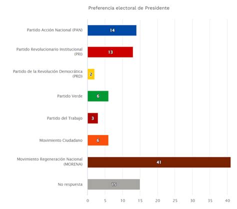 Encuestas Elecciones En Mexico 2024 Rorie Claresta