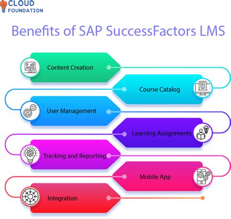 What Is SAP SUCCESSFACTORS LMS 2023 CloudFoundation Blog