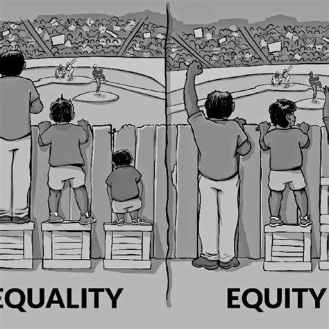 2 Illustrating Equality Vs Equity Interaction Institute 2016
