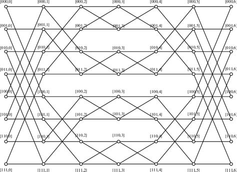 figure 2 from twin vertices in fault tolerant metric sets and fault tolerant metric dimension of