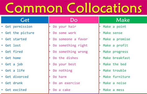 Collocations List In English With Examples Easyenglishpath