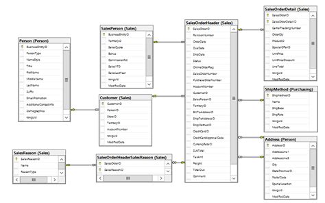 using non relational models in sql server microsoft community hub