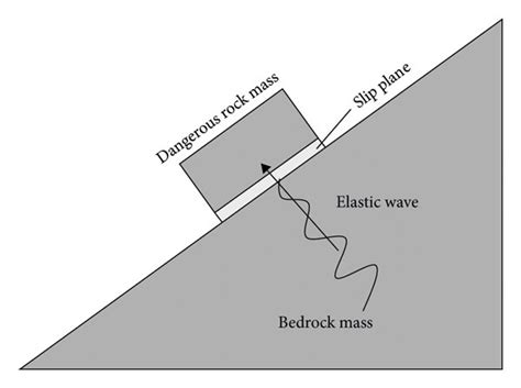 elastic wave propagation diagram download scientific diagram