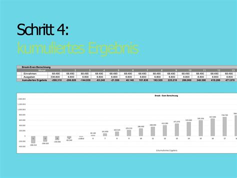 Break Even Calculation Calculation Model For The Break Even Point Excel