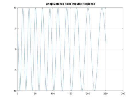 matched filter using octave gnu tool signal recognition in noise