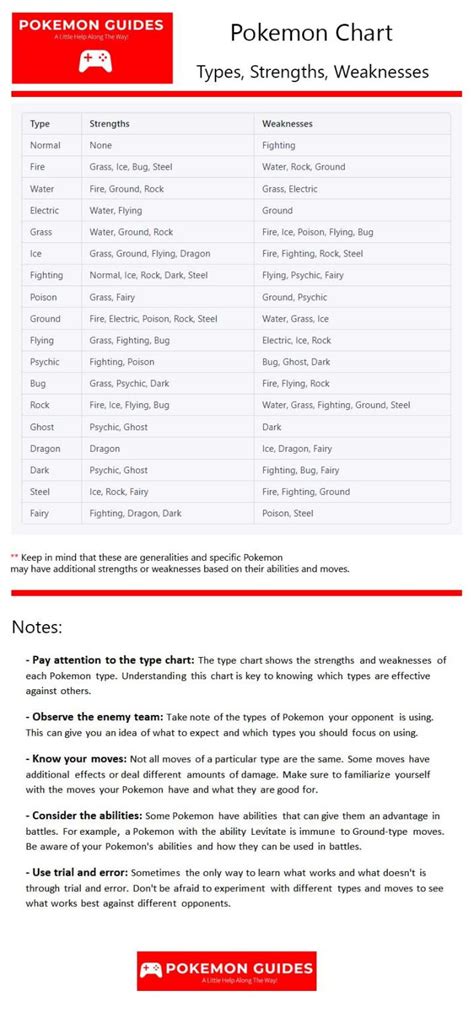 Pokemon Types Chart Pokemon Guides
