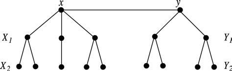 illustration of the non existence in f 5 15 of a graph with 23 edges download scientific diagram